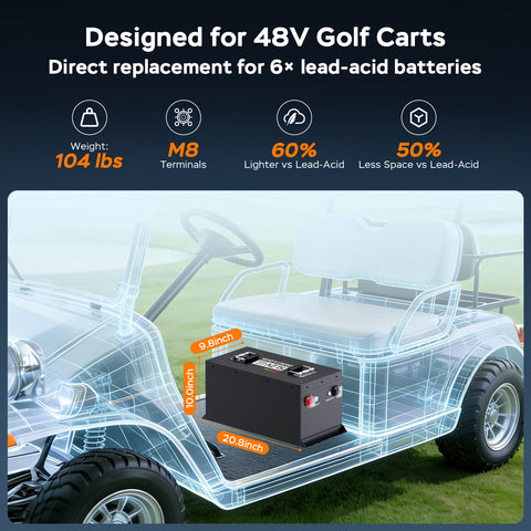 Techex 48V Lithium Battery Golf Cart, LCD Monitor/ Bluetooth App, 200A